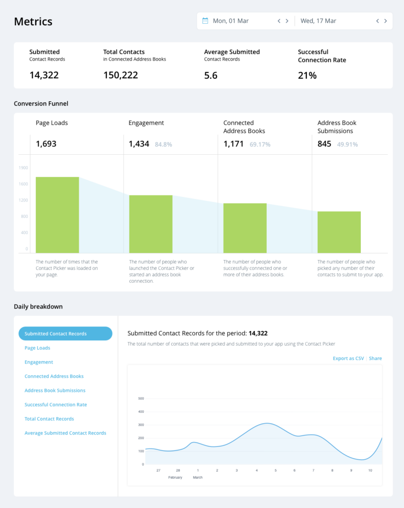 Sneak Peek: Contact Picker Metrics 📈 📊 📉 - CloudSponge