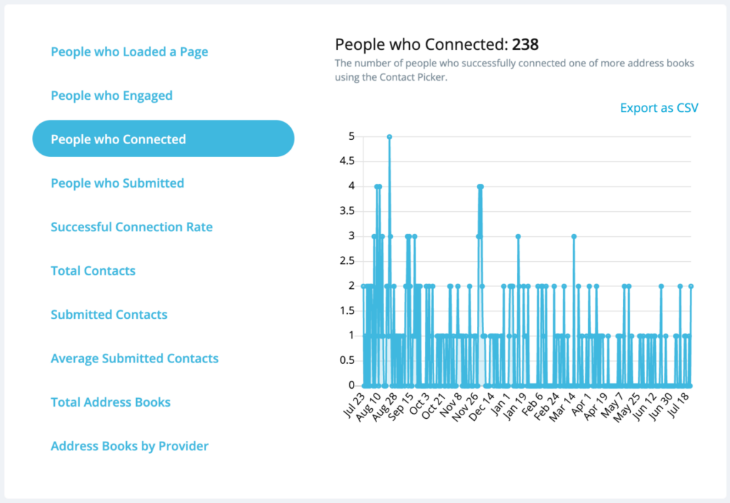Mobile Address Book and Contact Picker API Integration - CloudSponge
